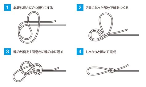 エダスの作り方 結び 釣り情報 新潟日報デジタルプラス