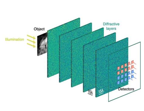 Optical Neural Network Could Lead To Intelligent Cameras Innovations Report