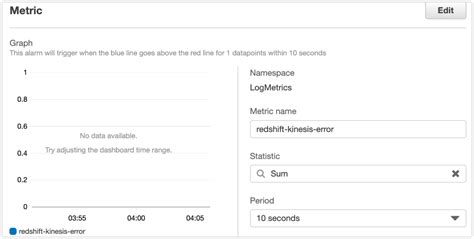 Cloudwatch Custom Log Filter Alarm For Kinesis Load Failed Event