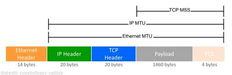 Mtu Networkdesign Networking Networkengineering Isaac Calixto Ccnp