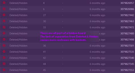 Improve The Owners Api For Limited Items Separation Of Hidden