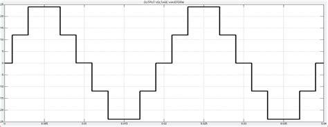 Output Voltage Waveform Of 5 Level Chb Mli Table 1 Switching Table Of