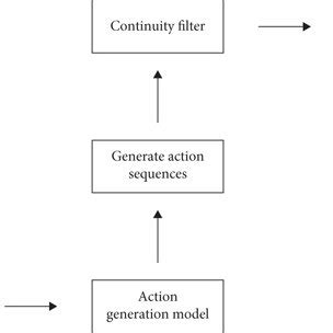 Framework Of Automatic Music Choreography System Download Scientific