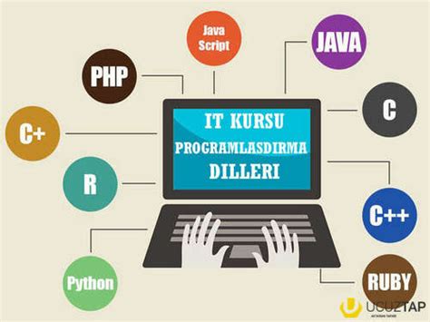 Programlaşdırma İT və C C Sharp Python Java kurs 150 azn Bakı