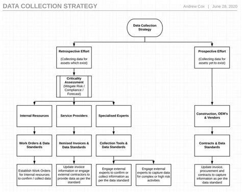 Xcelleo On Linkedin Assetmanagement Datacollection
