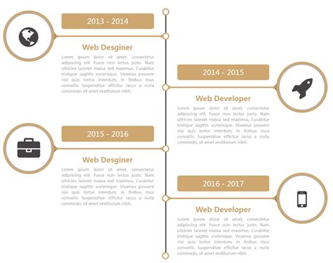css3响应式垂直时间轴样式实例，打造优雅的时间线展示 墨鱼部落格