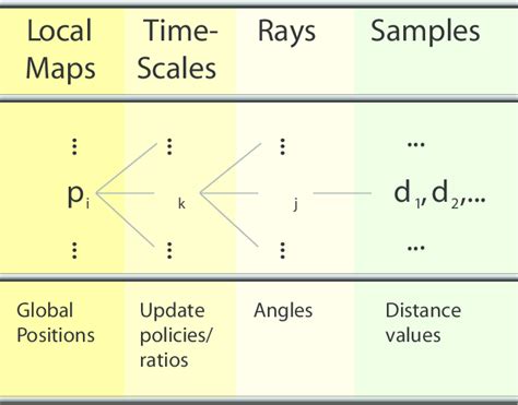 Internal Map Representation The Dynamic Map Consists Of A Set Of Local Download Scientific