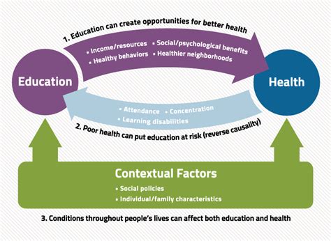 Center On Society And Health