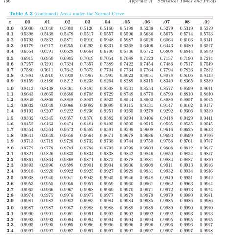 solved problem 2 3 points let x be a random variable