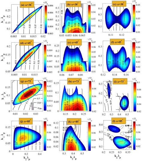 The Growth Rates And Real Frequencies Of The Mirror Waves Left