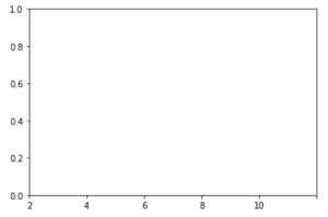 Matplotlib X Axis Labels
