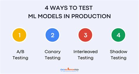 Machine Learning Models 4 Useful Production Testing Methods
