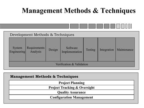 Introduction To Software Engineering 1ppt Free Download