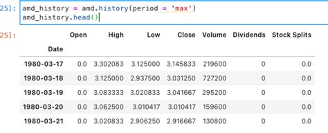 [solved] pandas dataframe select row by index and column by name solveforum