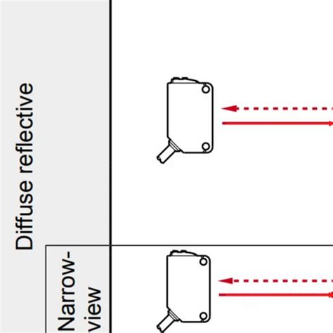 CX Diffuse Photoelectric Sensor At Rs Diffuse Mode Sensor In Gurugram ID