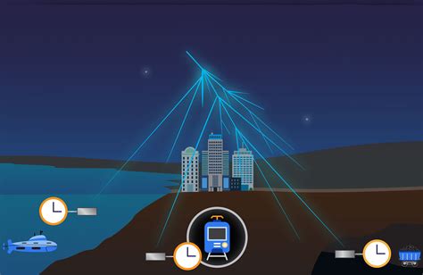 Muon Positioning System The 200 Best Inventions Of 2023 Time