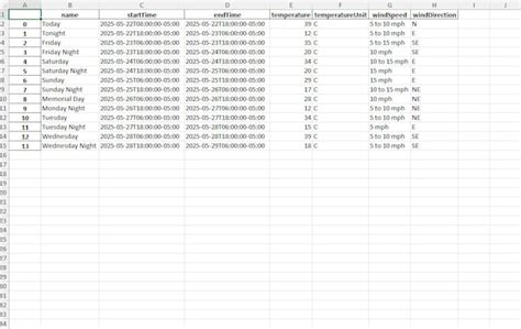 Create Automations Efficient Scripts And Exfiltrate Data By Gennyscripts Fiverr