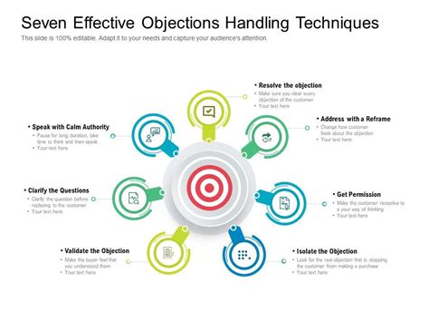 Seven Effective Objections Handling Techniques Powerpoint Presentation Pictures Ppt Slide