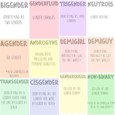 Am I Genderfluid Lgbt Amino