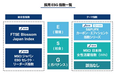 【儲かるの？】esg投資とは？簡単に分かりやすくメリット・デメリット・リターン・パフォーマンスも解説｜みらいずむ【脱炭素社会へ向けて】