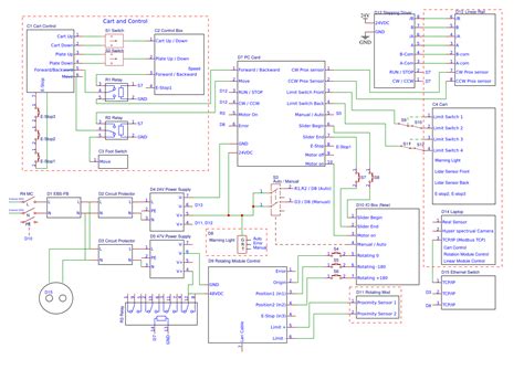 Psu Rangkaian Resources Easyeda