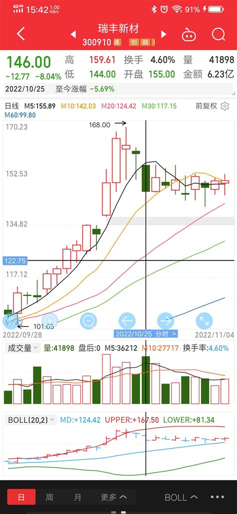 瑞丰新材的8财富号东方财富网