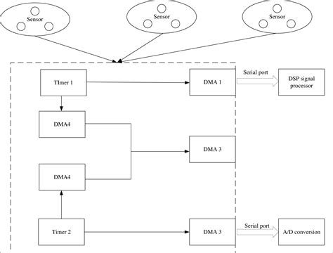 An Artificial Intelligence Based News Feature Mining System Based On The Internet Of Things And
