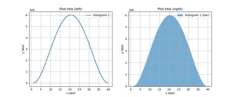 41 Plotting Outputs In 2d Plots And Histograms — Global Neutrino