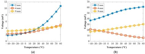 Applied Sciences Free Full Text Influence Of Composite Thickness On Ultrasonic Guided Wave