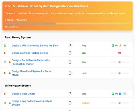 System Design — Designing A Library Management System By Bugfreeai Medium