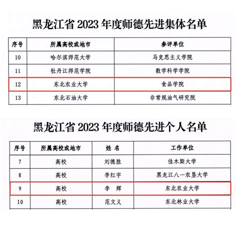 党委教师工作部