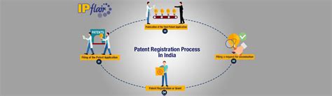 Patenting Process