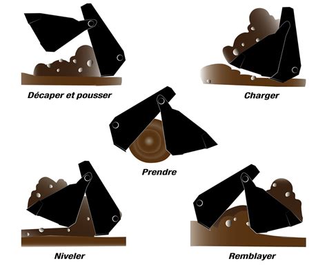 Godet Drott 4 En 1 Riman Constructeur Déquipements De Manutention