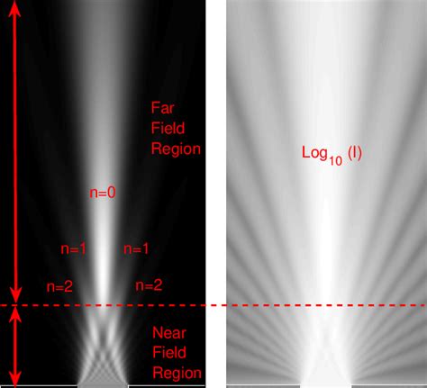 Figure 1 From The Role Of Near Field Diffraction In Photonic Nanojet Formation Semantic Scholar