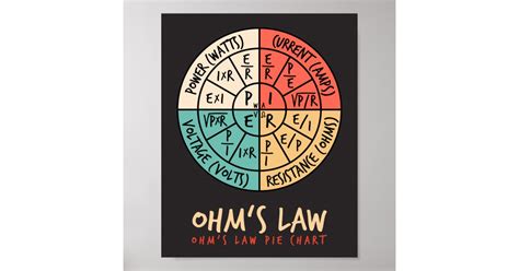 Ohms Law Pie Chart Zazzle