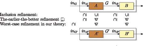 Figure 2 From An Abstraction Refinement Theory For The Analysis And