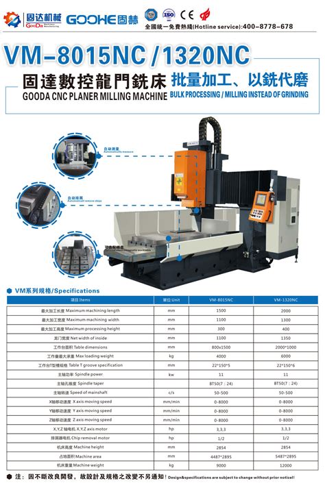Gantry Planer Milling Machine With Vertical Milling Cutter Cutting