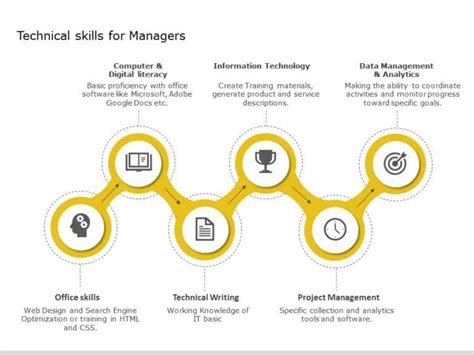 Ardm Model Powerpoint Template Slideuplift