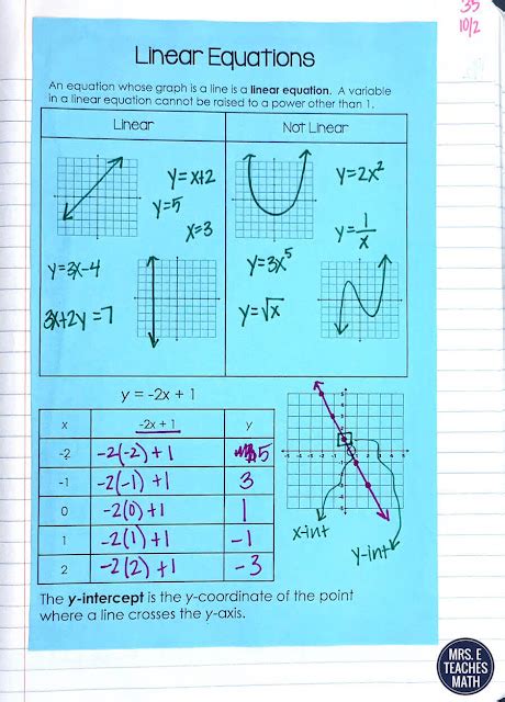 Intro To Linear Equations Inb Pages Mrs E Teaches Math