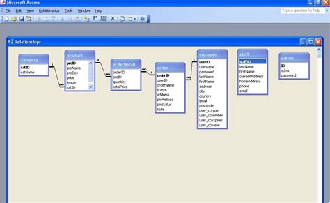 Ecommerce Final Project Initial Database Design