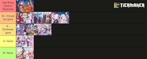 Re Zero Arc 1 8 Tier List Community Rankings Tiermaker