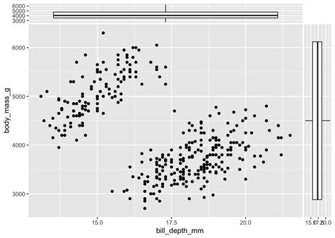 Marginal Plots With Ggside Domenico Vistocco