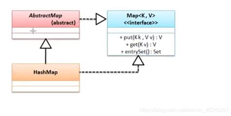 （map集合）hashmap子类hashmap是哪个接口的子类 Csdn博客