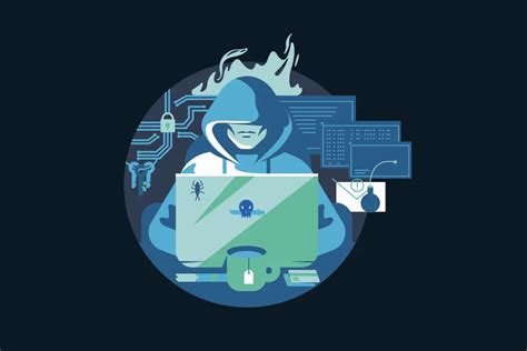 Wordpress Website Security Protocols Standard Operating Procedure Sop