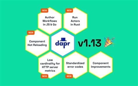 Diagrid On Linkedin Dapr 113 Release Highlights Diagrid Blog