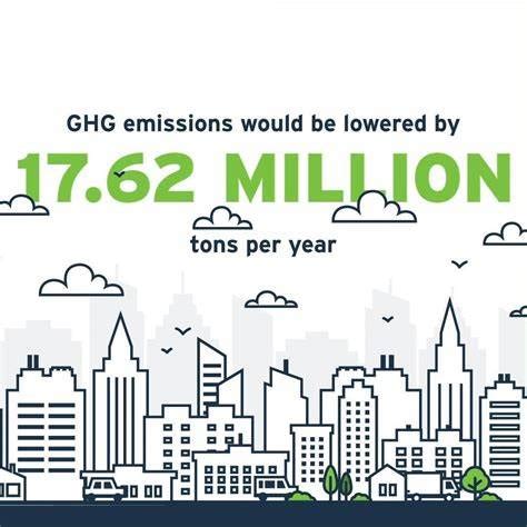 Decarbonizing Transportation With Biofuels A Leadership Perspective