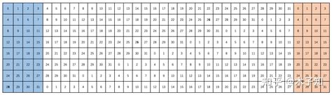 Nvidia Tensor Core CUDA HGEMM优化进阶 知乎
