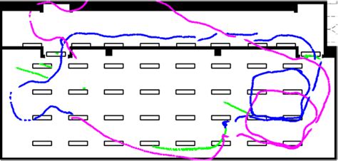 loop closure navigation download scientific diagram