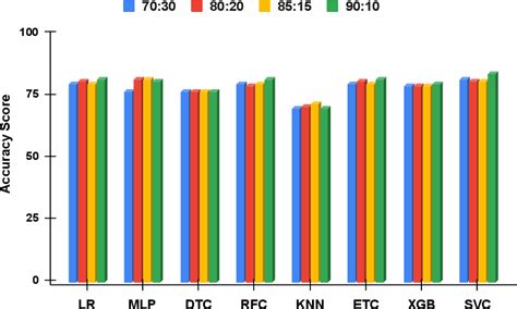 Table 1 From Predicting Genetic Disorder And Types Of Disorder Using