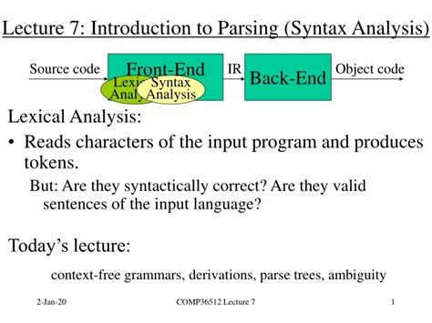 Ppt Introduction To Parsing Syntax Analysis Lecture 7 Powerpoint